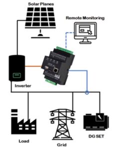 PV DG Synchronising - Kyra Photon