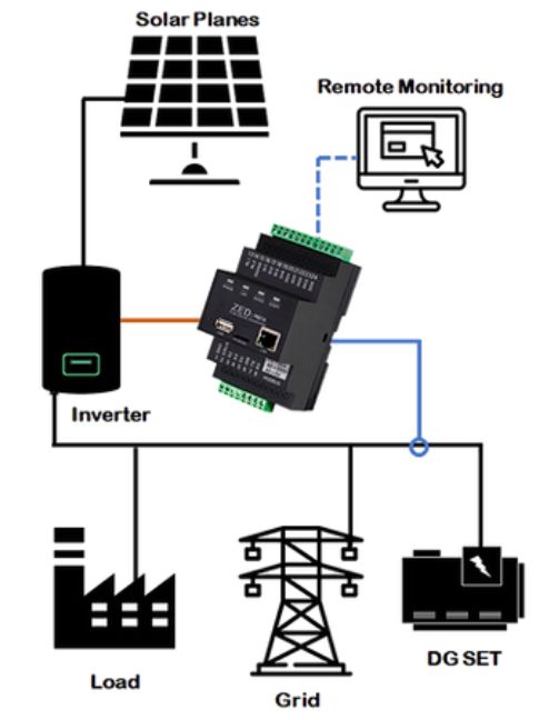 PV DG Synchronising - Kyra Photon