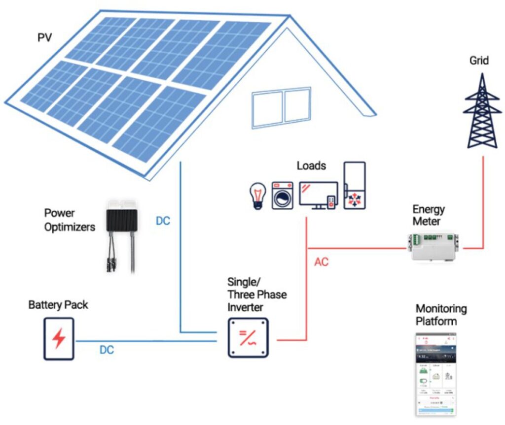Solar Edge - Kyra Photon